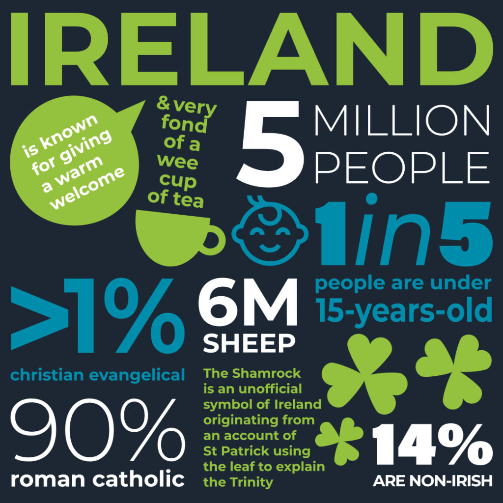 UFM | Focus on … Ireland